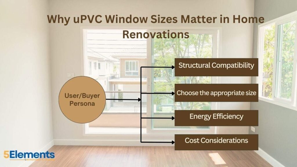 Standard uPVC Window Sizes: A Complete Buyer’s Guide